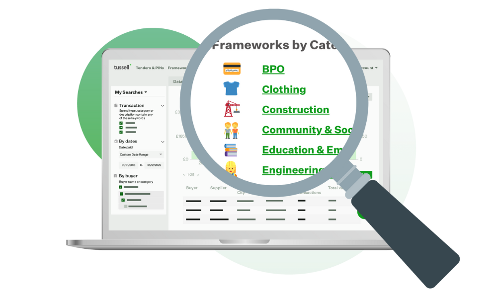 Tussell - Frameworks Finder